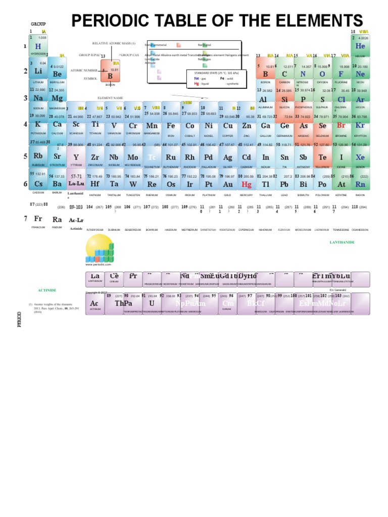 Periodic Table of The Elements: 2 Li Be B B C 3 Na MG Al Si P S | PDF ...