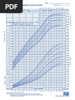 Kurva Pertumbuhan CDC 2000 Lengkap | PDF