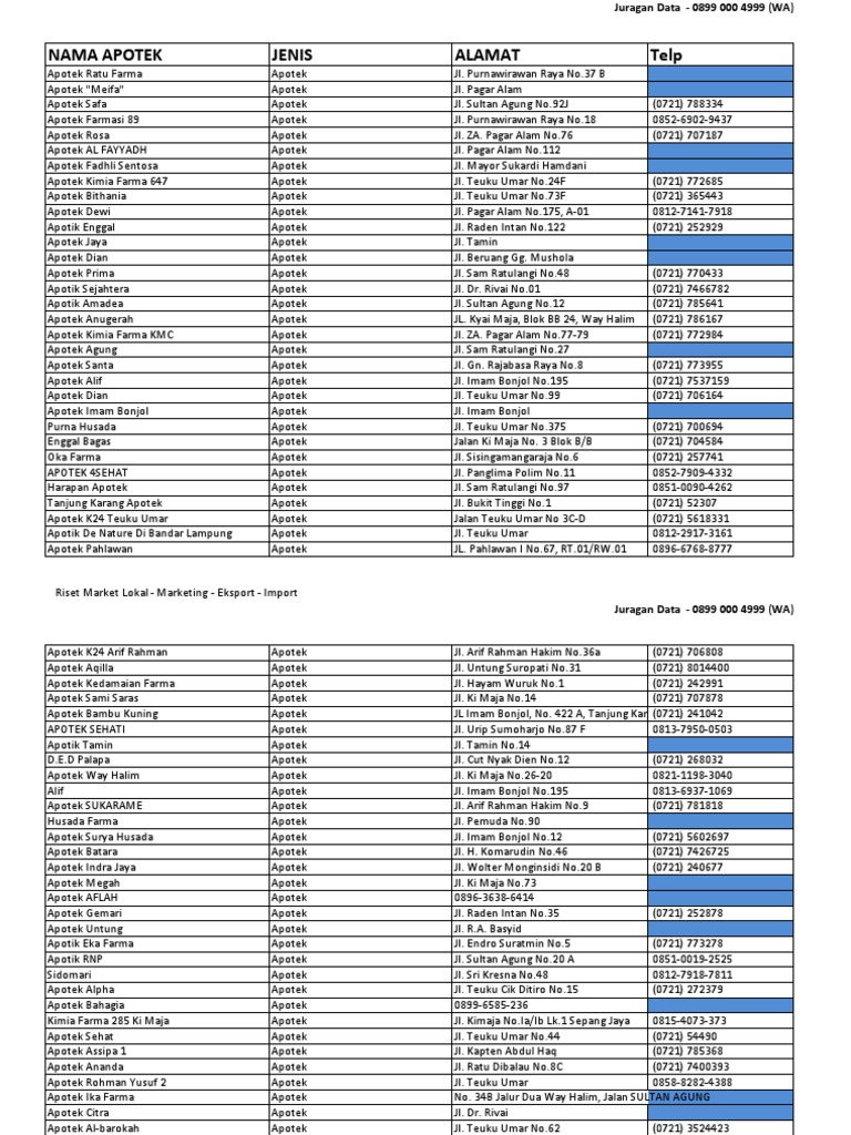 Data Apotek Bandar Lampung | PDF