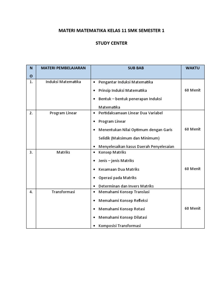 Materi Matematika Kelas 11 SMK Semester 1 | PDF | Metode & Bahan Ajar