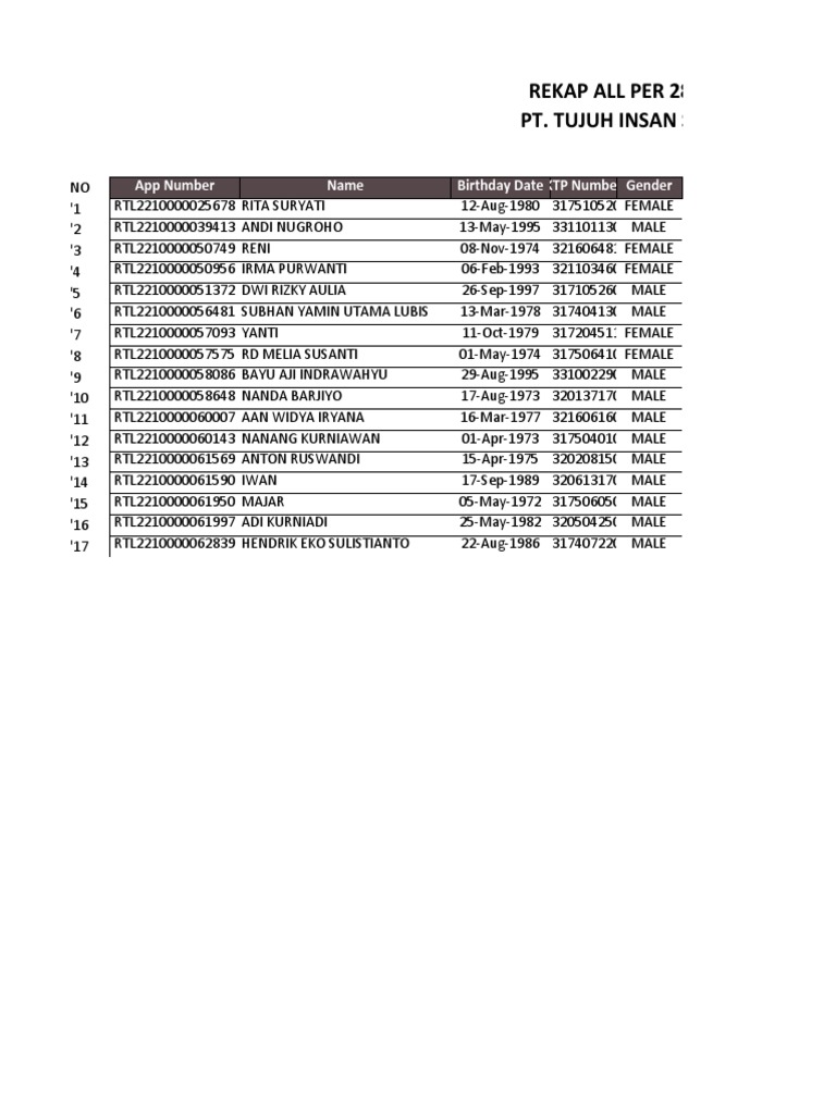 Report Tis Per 28 Mei 2021 | PDF