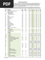2024 VCE Scaling Report Summary | PDF