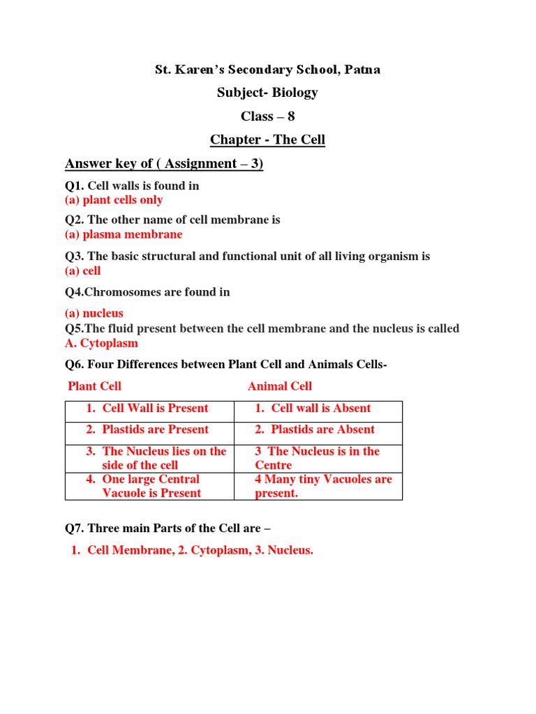 St. Karen's Secondary School, Patna Subject-Biology Class - 8 Chapter ...