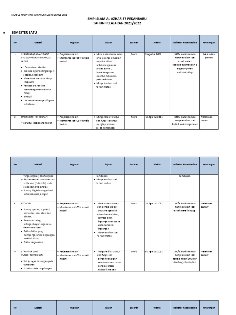 SILABUS SCIENCE CLUB TP 2021.2022 | PDF