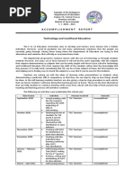 Accomplishment Report in Epp 2020 2021 1 | PDF | Learning | Schools