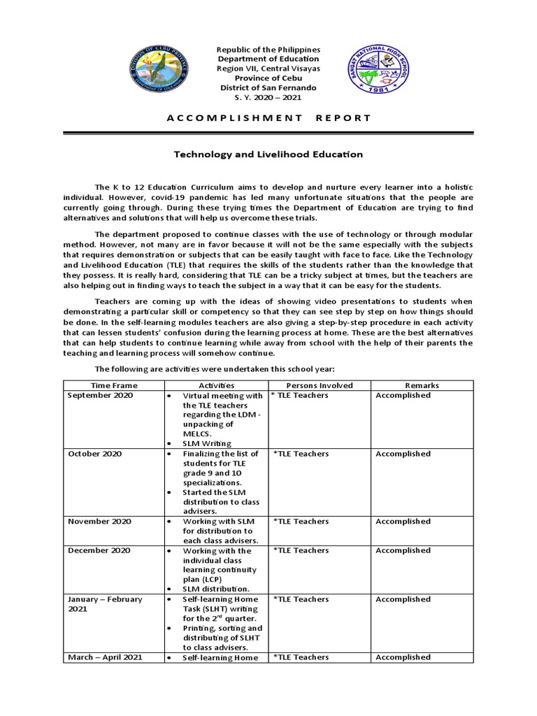 TLE Accomplishment Report 2020-21 | PDF | Teachers | Learning