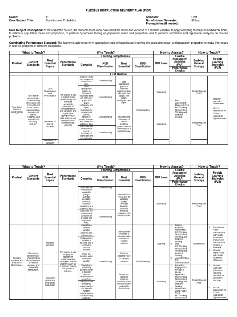 Part 2. FIDP | PDF | Probability Distribution | Statistics