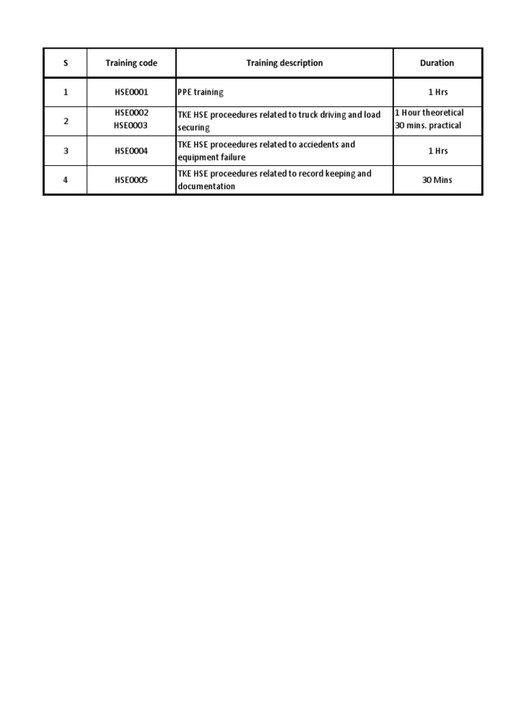 Drivers Training Schedule | PDF