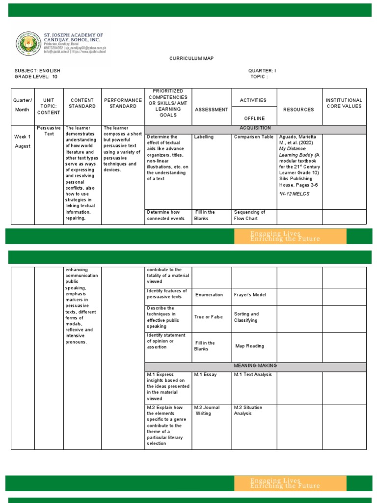 Curriculum Map in English 10.1 | PDF | Learning | Curriculum