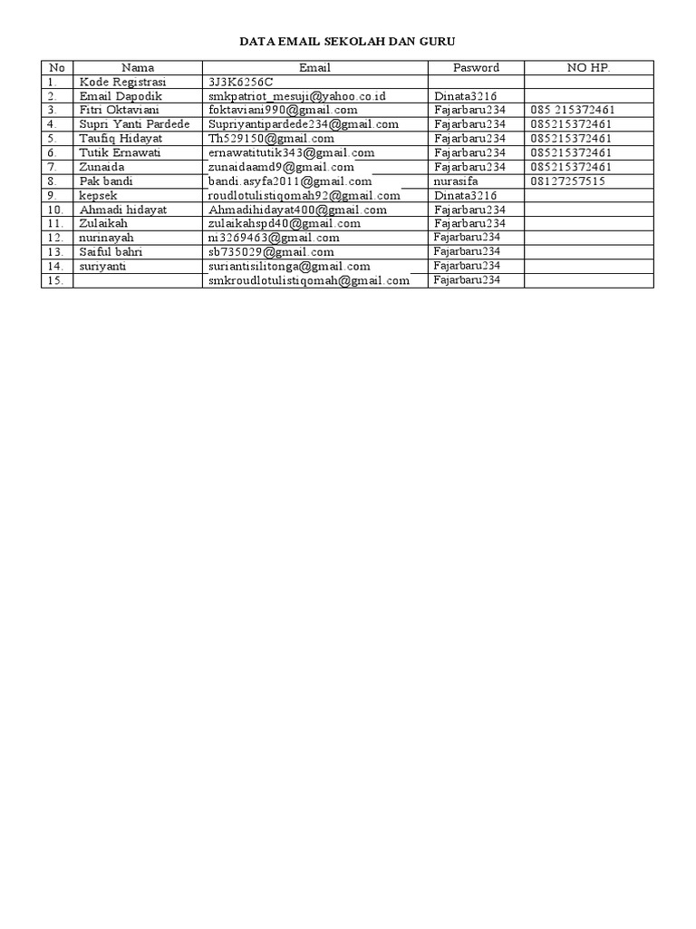 Data Email Sekolah Dan Guru | PDF