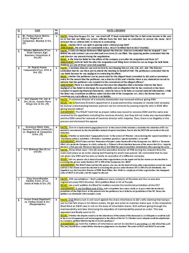MCSX (AutoRecovered) | PDF | Bankruptcy | Lawsuit