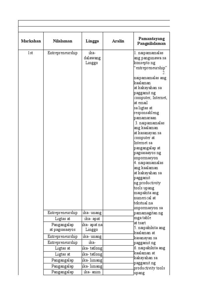 EPP Grades 4 - 6 | PDF