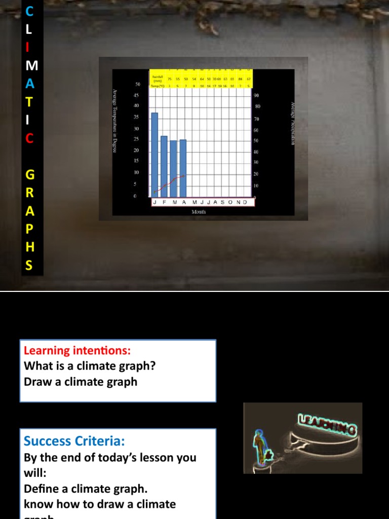 Constructing Climate Graph | Download Free PDF | Climate | Precipitation