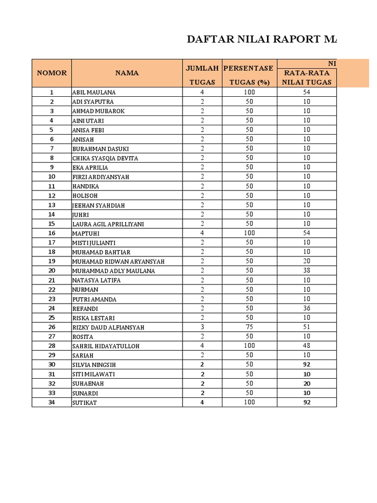 Daftar Rekap Nilai Rapot Semester 2 | PDF