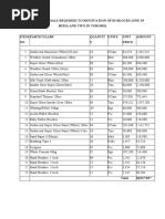 The Bench Work Tools, Uses and Processes | PDF | Drill | Screw