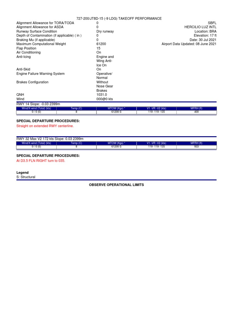 Special Departure Procedures:: Straight On Extended RWY Centerline | PDF