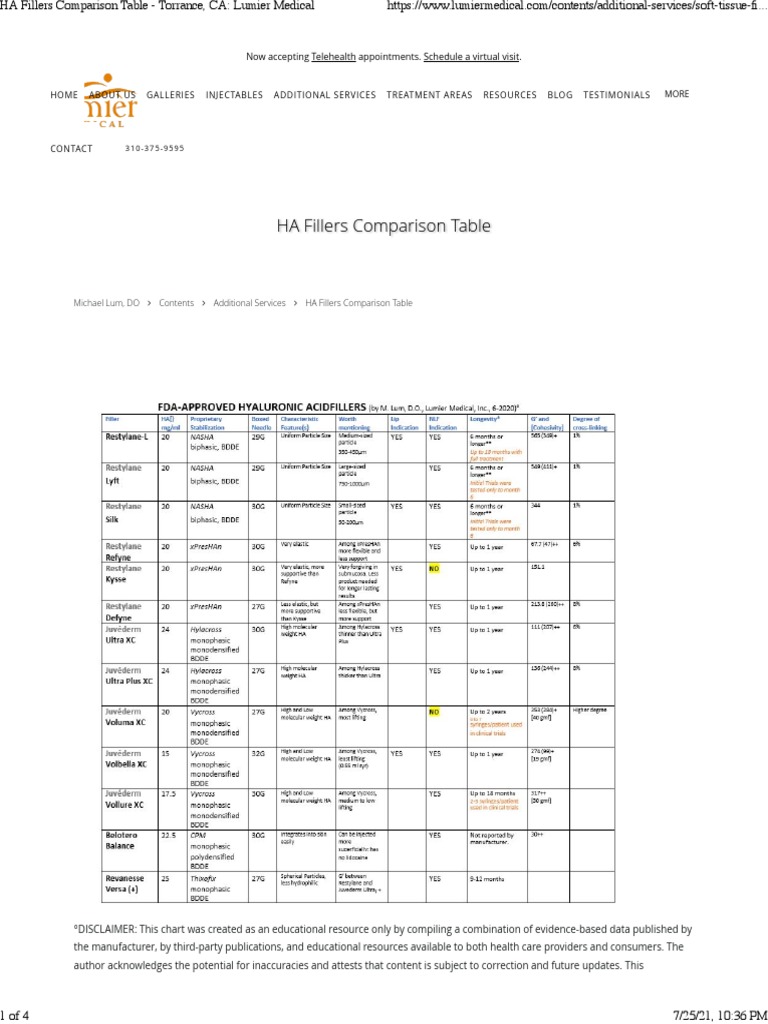 HA Fillers Comparison Table - Torrance, CA Lumier Medical | PDF | Cross ...