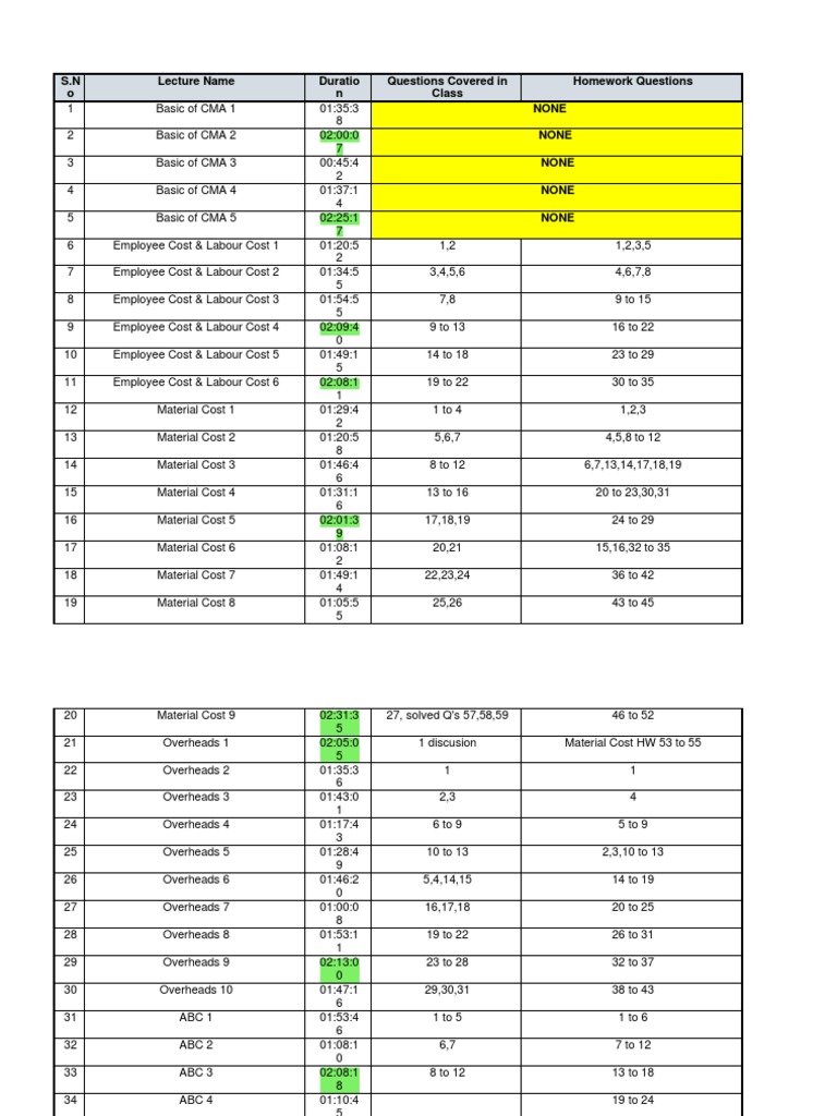 CMA Full Excel Sheet With Duration or HW. | PDF | Economies