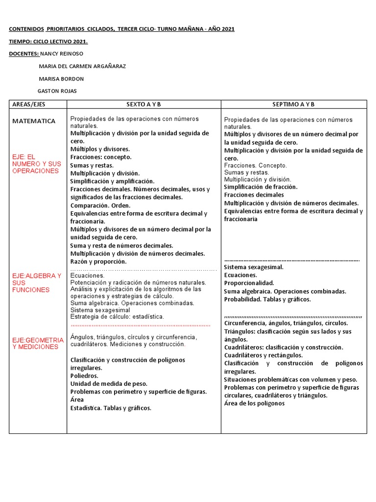Contenidos Prioritarios Ciclados 2021 TM | PDF | Números | División ... Contenidos Prioritarios Ciclados 2021 TM | PDF | Números | División ...