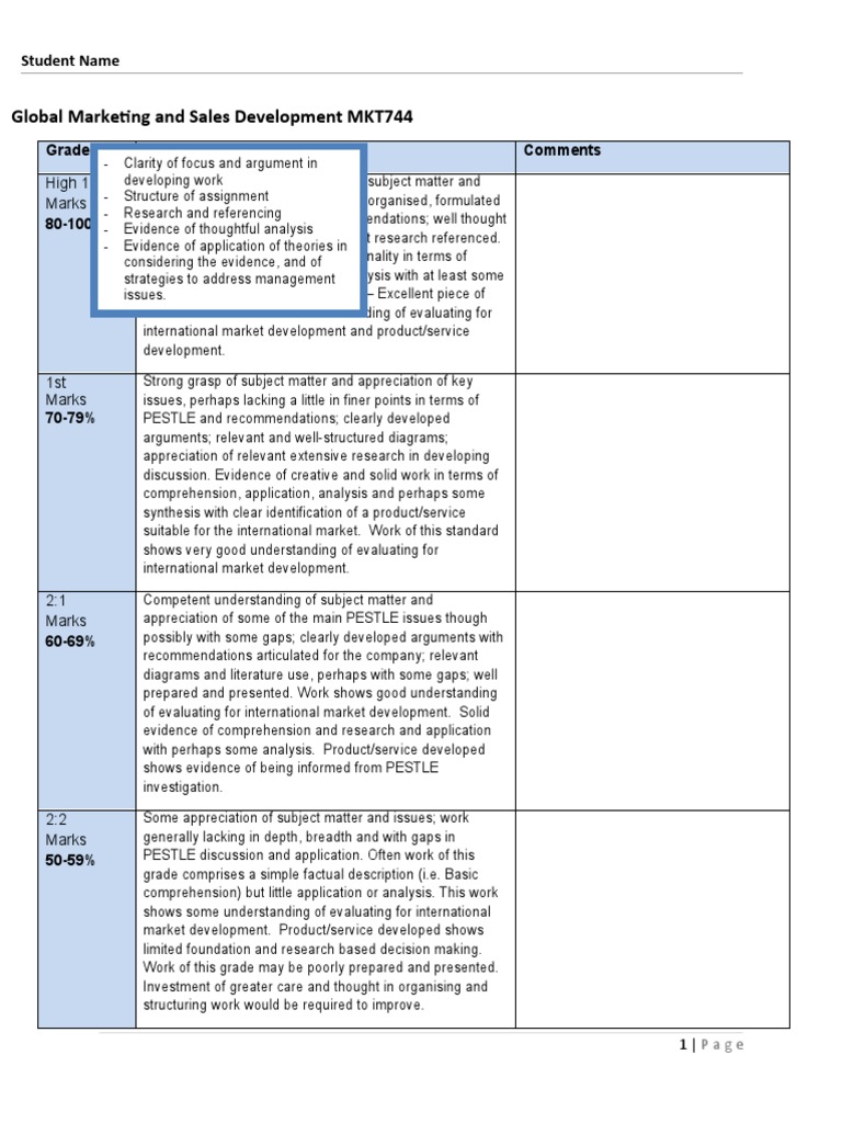 Assignment Rubric Global Marketing and Sales Development | PDF ...