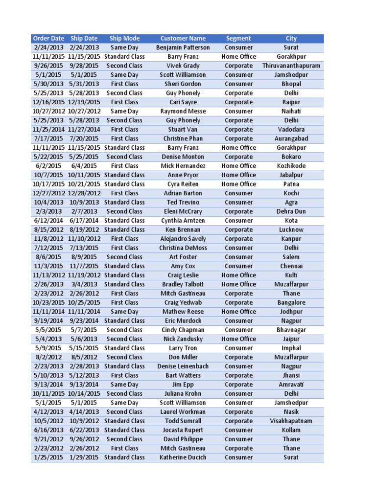 Order Date Ship Date Ship Mode Customer Name Segment City | PDF