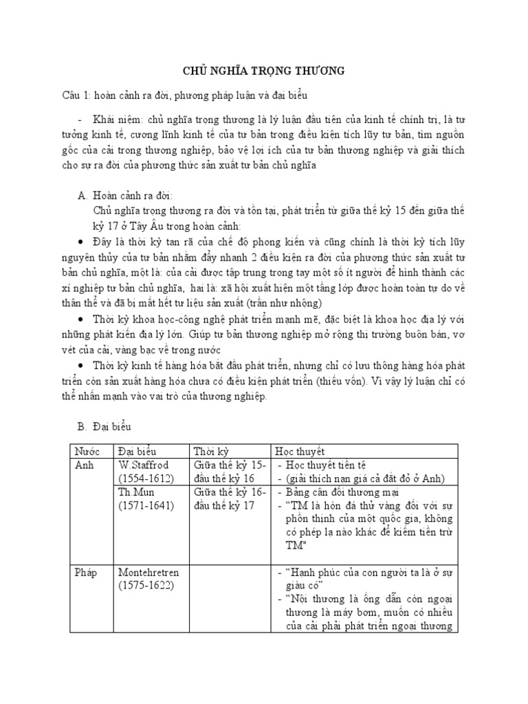 Tom Tac Lich Su Hoc Thuyet Kinh Te | PDF