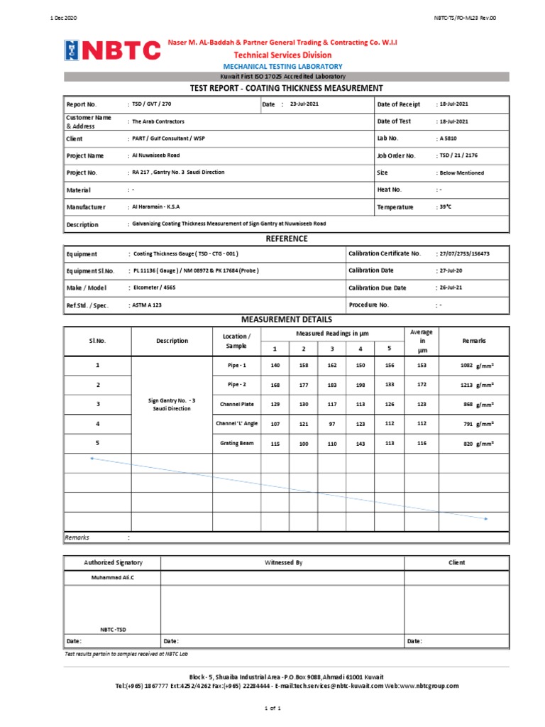 Galvanizing Coating Thickness Reports | PDF | Calibration | Metrology