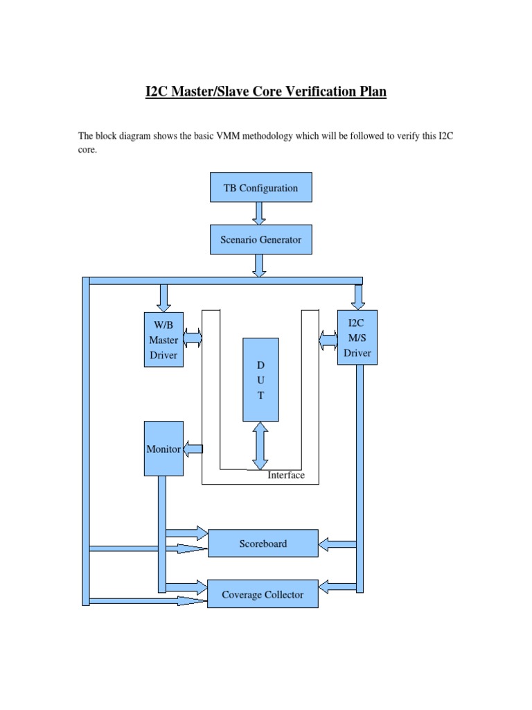 I2C Core Verification Plan Overview | PDF | Computer Architecture ...