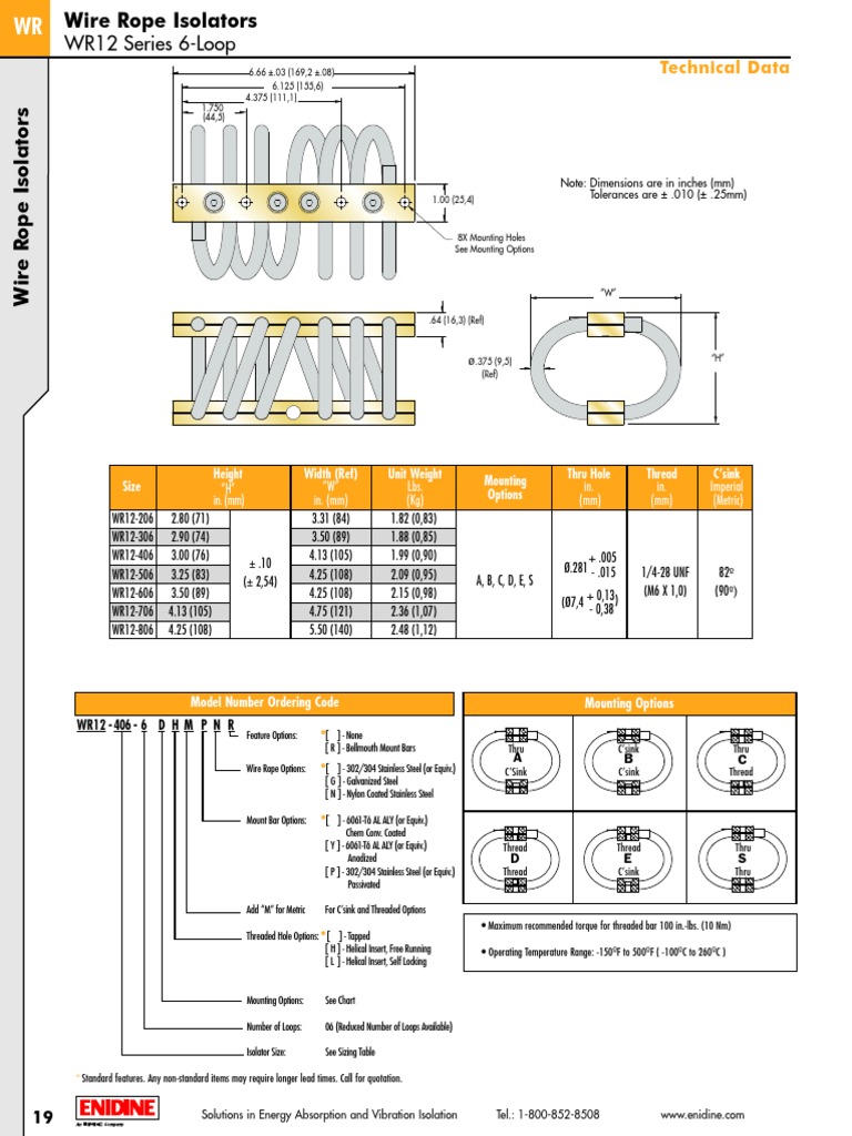 WR12 Series 6-Loop: Technical Data | PDF | Manufactured Goods ...