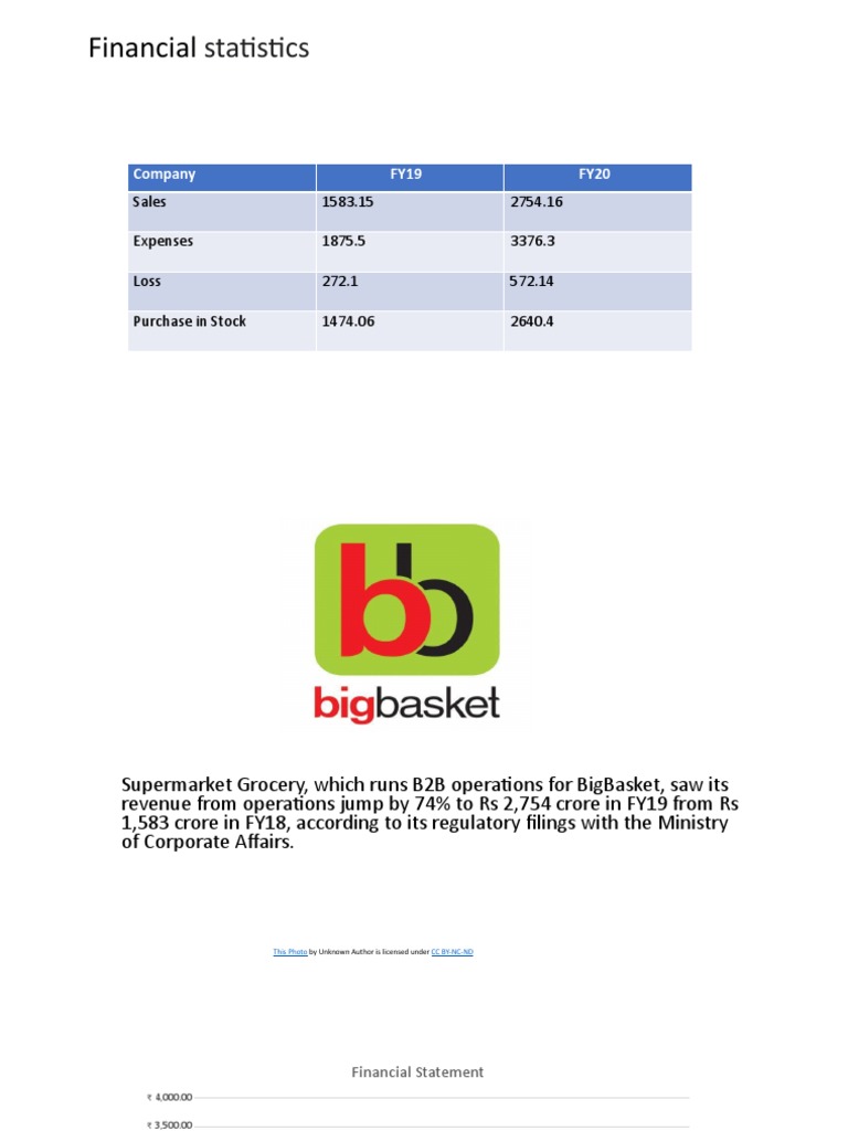 Financial Statistics | PDF