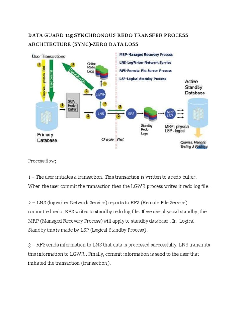 DATA GUARD 11g SYNCHRONOUS REDO TRANSFER | PDF | Information Retrieval | Software Engineering