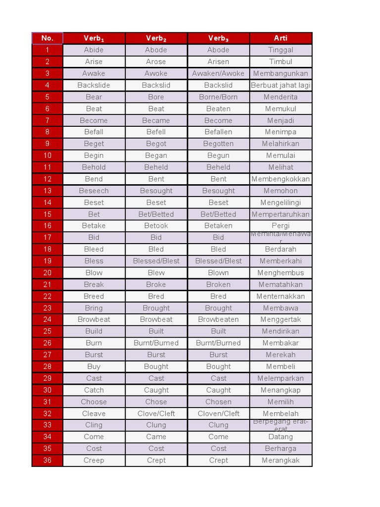 No. Arti Verb Verb Verb | PDF