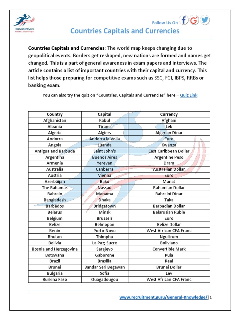 Countries Capitals and Currencies of World | PDF | Euro | Numismatics