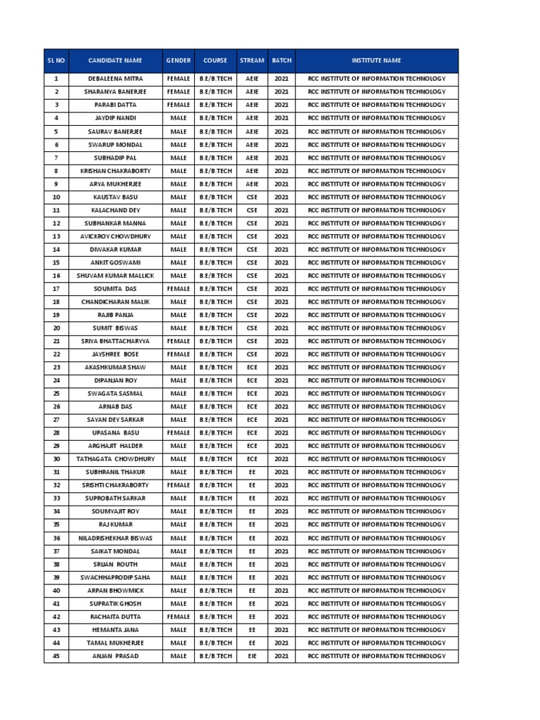 Eligible Candidate List - RCCIIT - RAPIDD Technologies - WB - 2021 ...