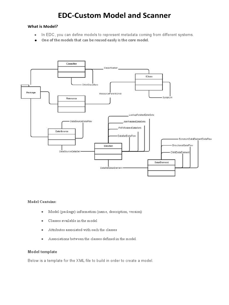 EDC-Custom Model and Scanner | PDF | Metadata | Data Management