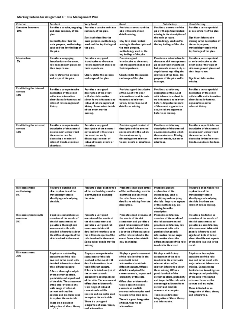 Assignment 2 - RM Plan - Marking Criteria | PDF | Risk | Probability
