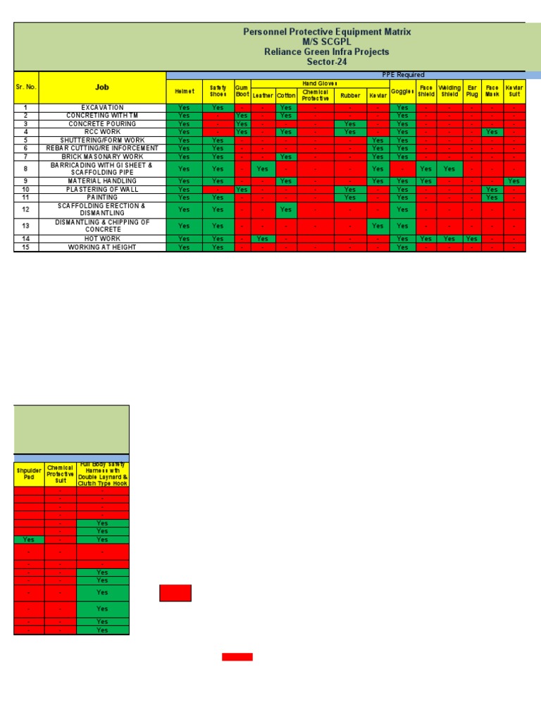 PPE Matrix | PDF | Personal Protective Equipment | Equipment