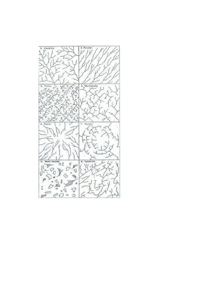 Klasifikasi Pola Pengaliran Sungai | PDF