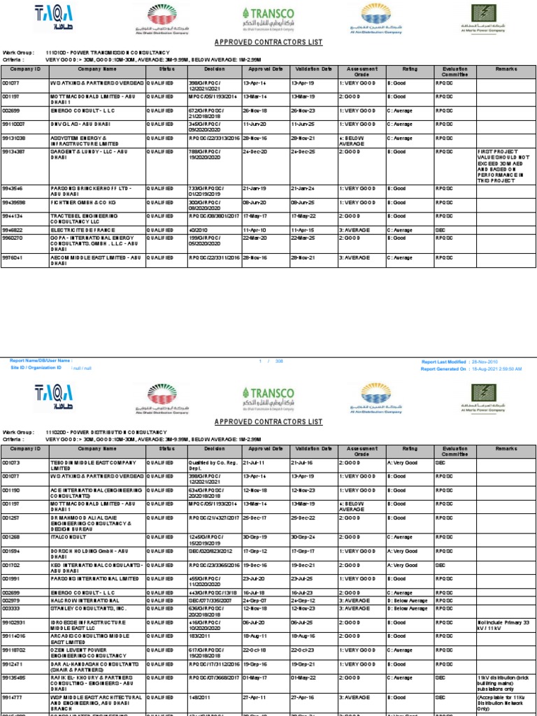 Adwea Approved Contractors List | PDF | Limited Liability Company ...