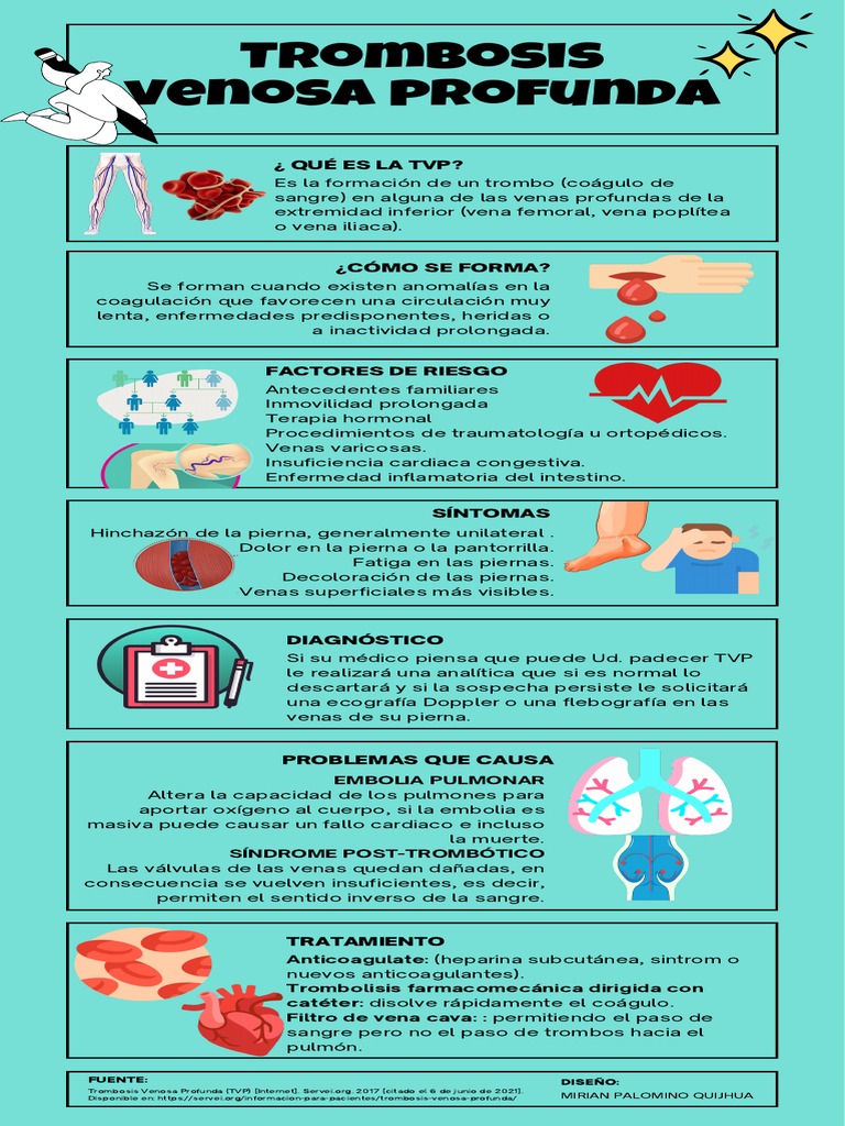 Trombosis Venosa Profunda: ¿ Qué Es La TVP? | PDF | Sangre | Medicina ...