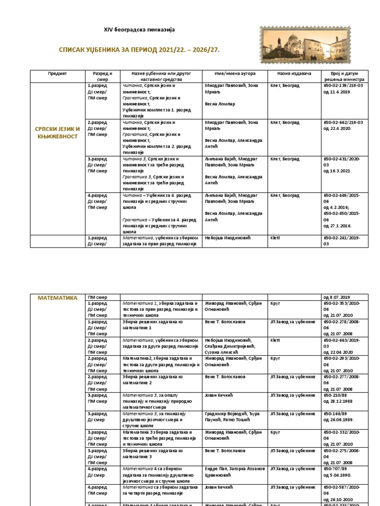 Spisak Udzbenika 2022 2026 Novo | PDF