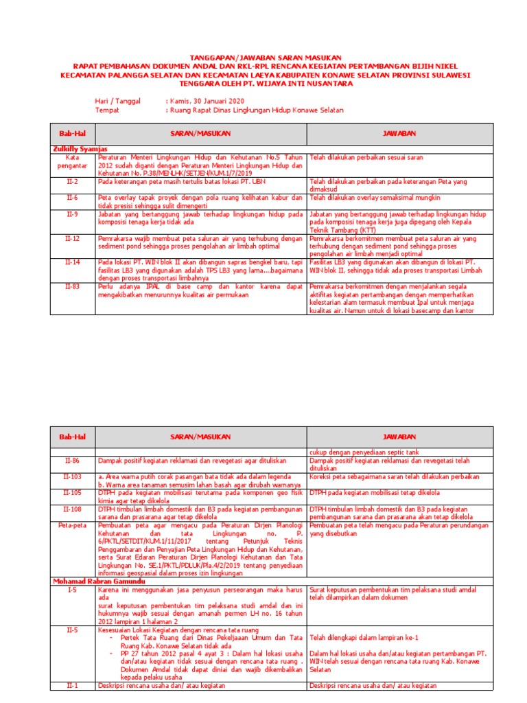 Saran Andal RKL-RPL Pt. Wijaya Inti Nusantara | PDF