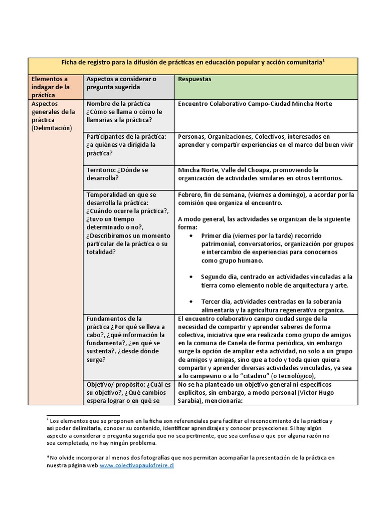 Encuentro Campo-Ciudad Mincha Norte | PDF | Red mundial | Internet y web