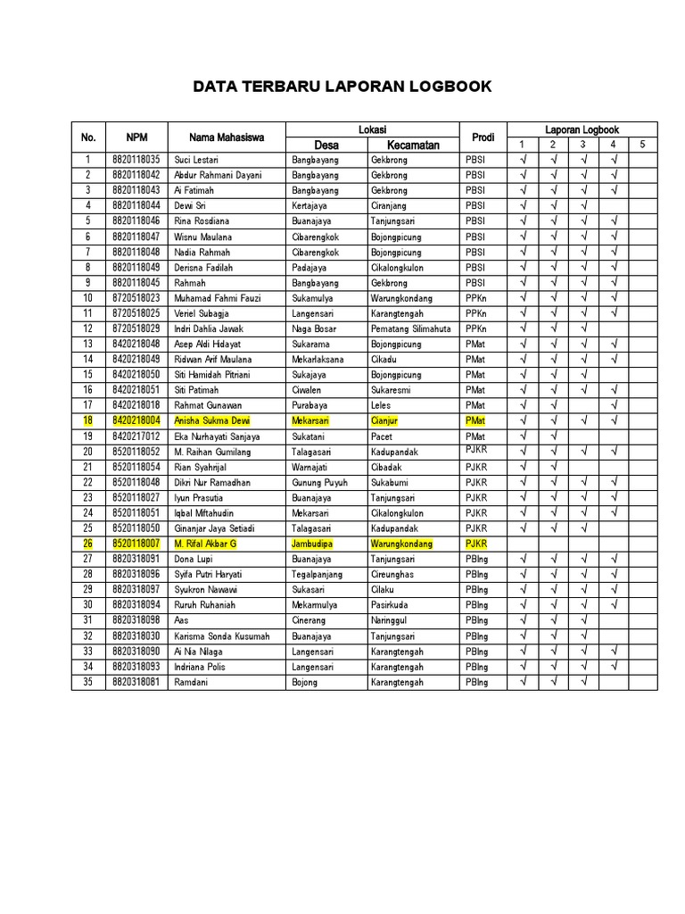 Data Terbaru Laporan Logbook | PDF