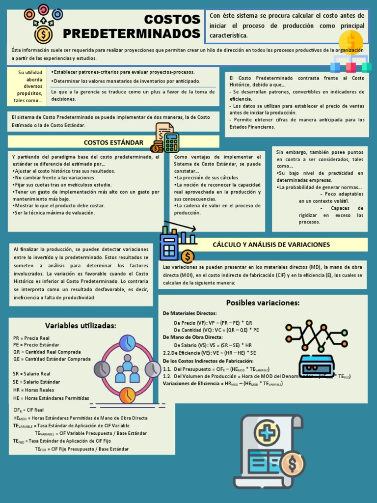 Costos Predeterminados - Infografía | PDF | Costo | Business