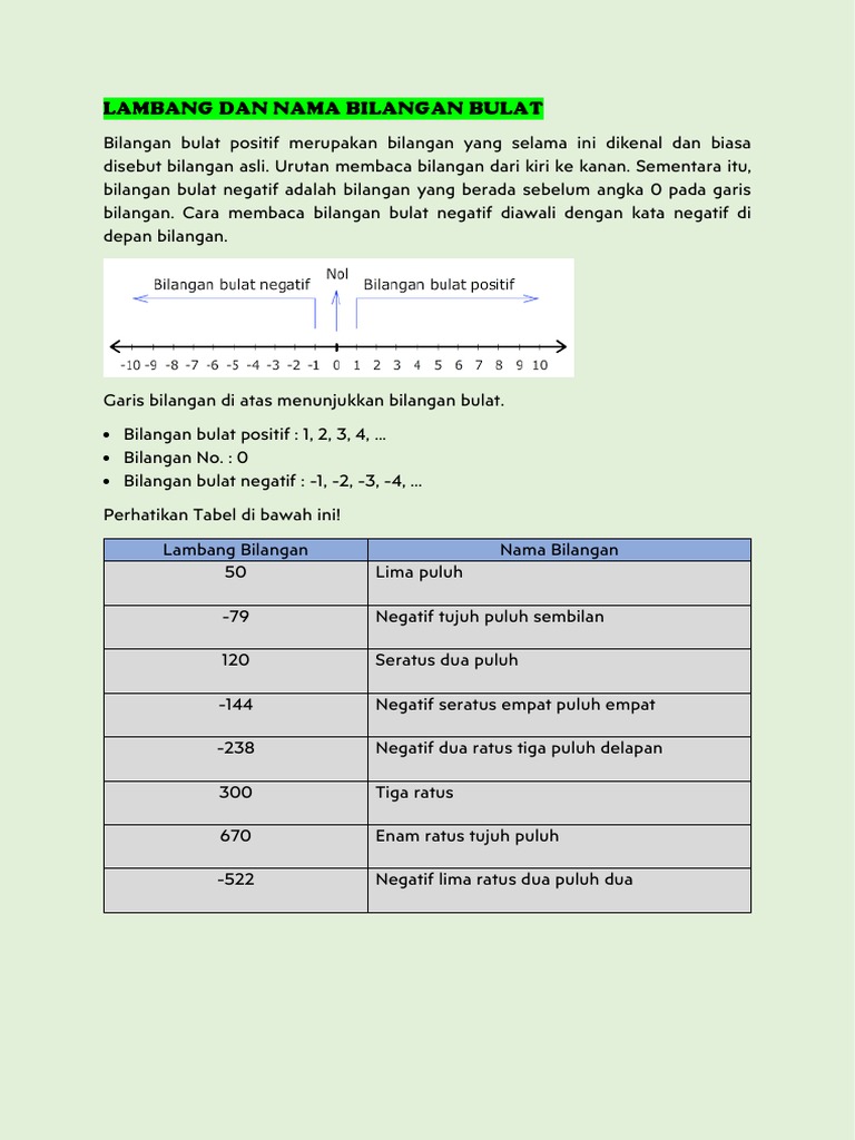 Lambang Dan Nama Bilangan Bulat | PDF