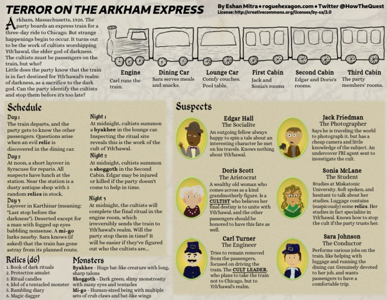 39 - Eshan Mitra - Terror On The Arkham Express | PDF