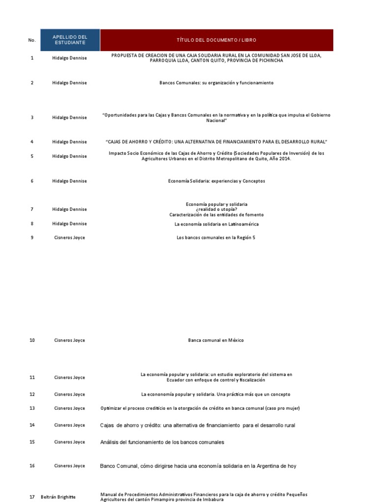 Matriz de Sistematizacion Bibliografica de Las Cajas y Bancas Comunales y Cajas de Ahorro - EPS ...