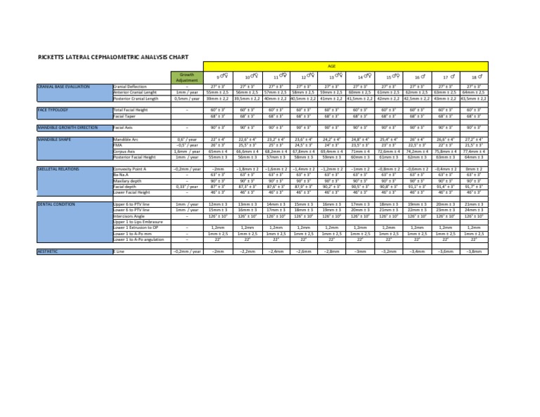 Ricketts Lateral Ceph Chart | PDF | Skull | Mouth