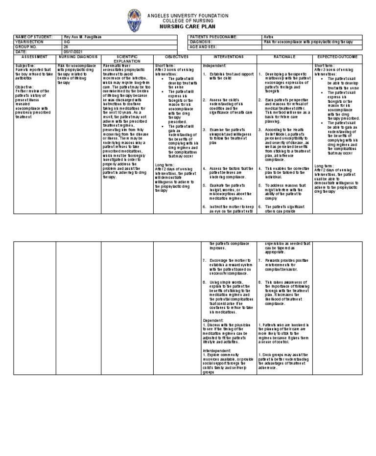 Nursing Care Plan: Angeles University Foundation College of Nursing ...
